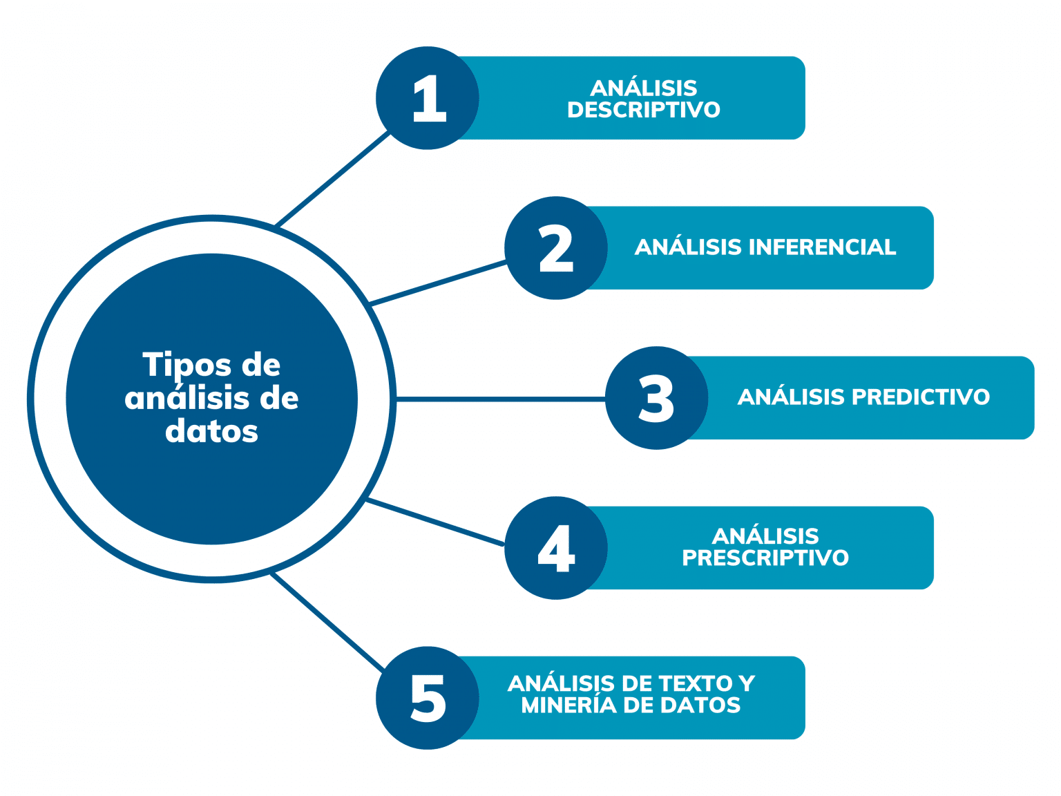 Tipos de análisis de datos – SAC Panamá